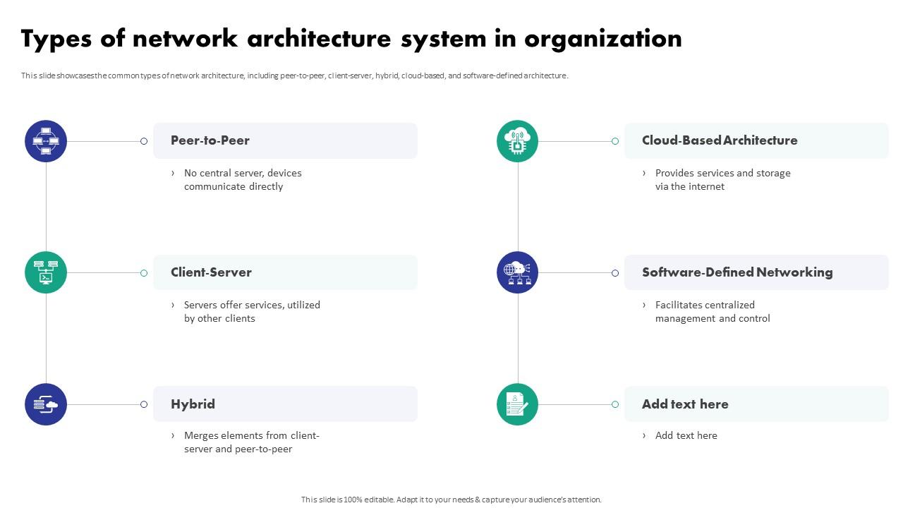 Network Architecture Implementation Plan Types Of Network Architecture ...