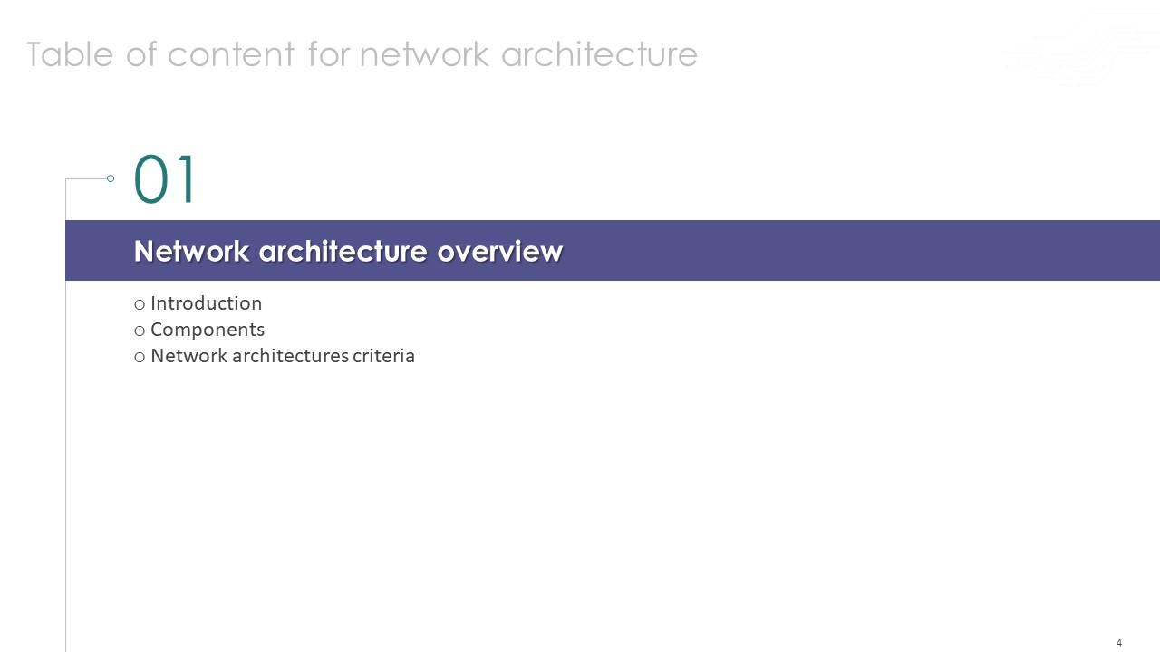 Network Architecture Powerpoint Presentation Slides Ppt Powerpoint