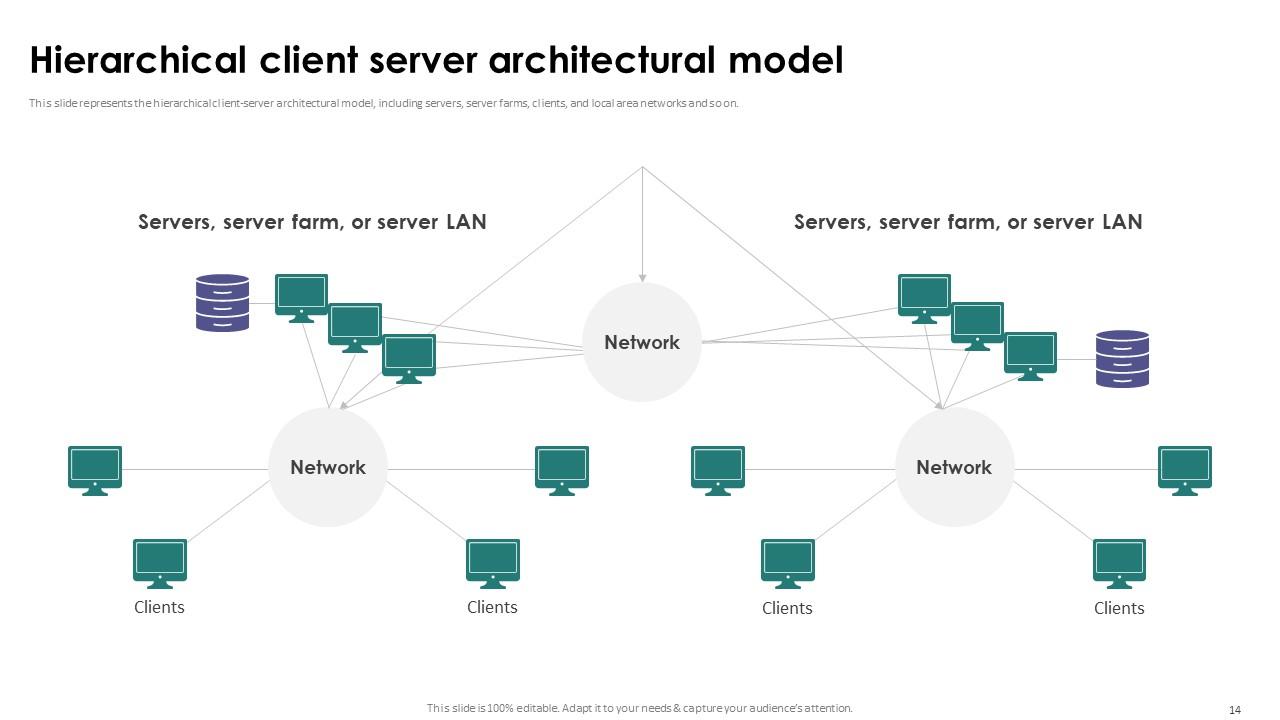 Network Architecture Powerpoint Presentation Slides Ppt Powerpoint 6753