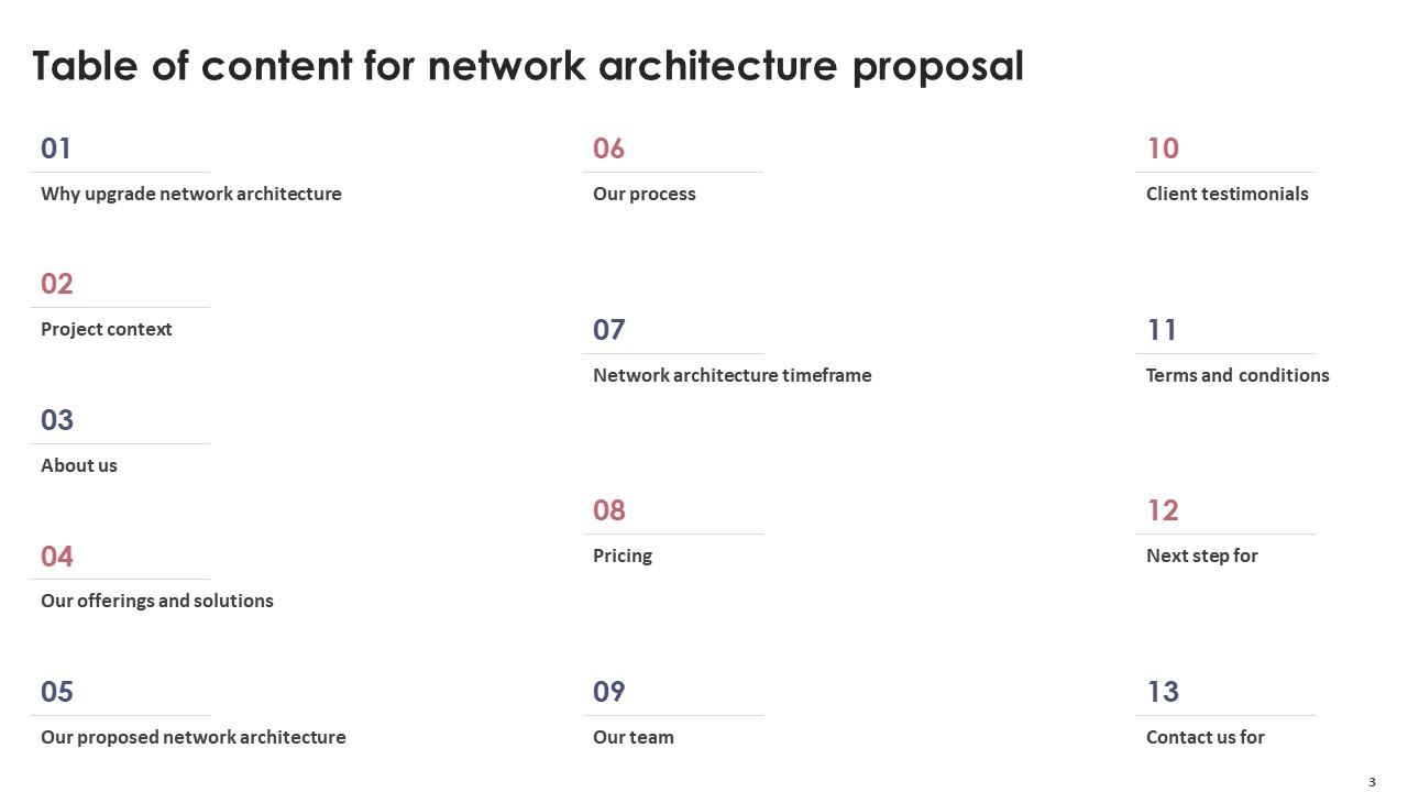 Network Architecture Proposal Powerpoint Presentation Slides Ppt Powerpoint
