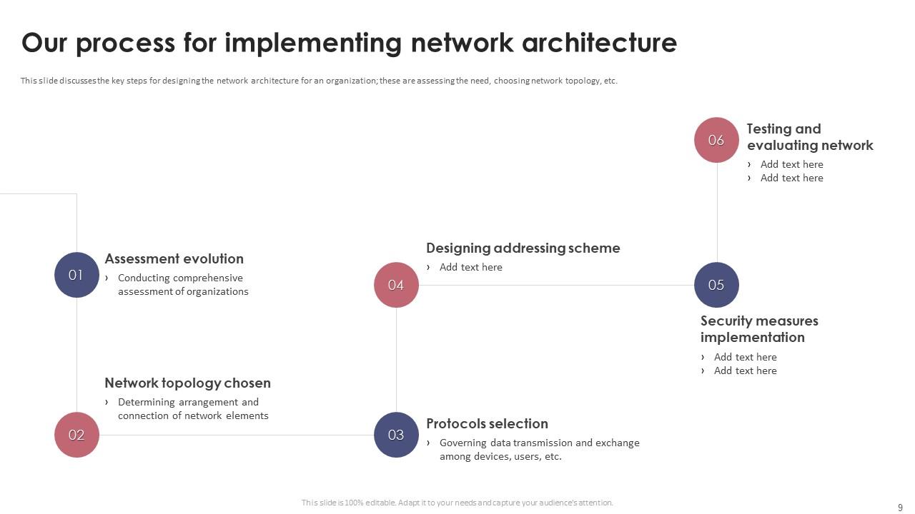 Network Architecture Proposal Powerpoint Presentation Slides Ppt Powerpoint
