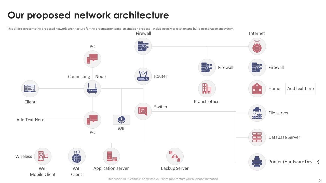Network Architecture Proposal Powerpoint Presentation Slides Ppt Powerpoint