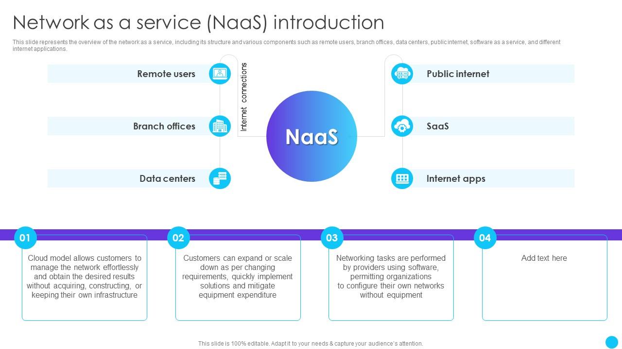 Network As A Service Naas Introduction Naas Service Models Ppt Powerpoint Presentation Icon