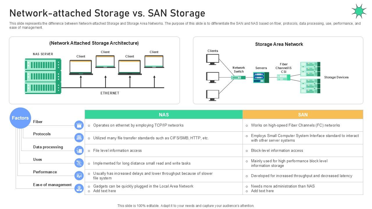 Network Attached Storage Improving Network Performance Ppt Slide PPT Presentation