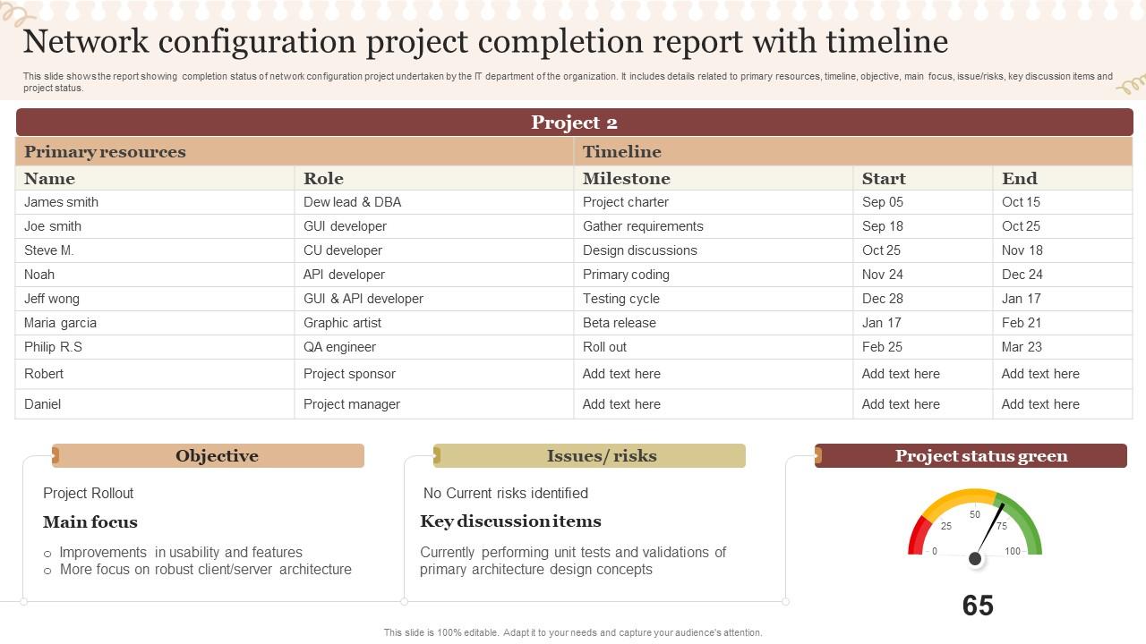 Top 10 Network Configuration Project Completion Report with Timeline ...