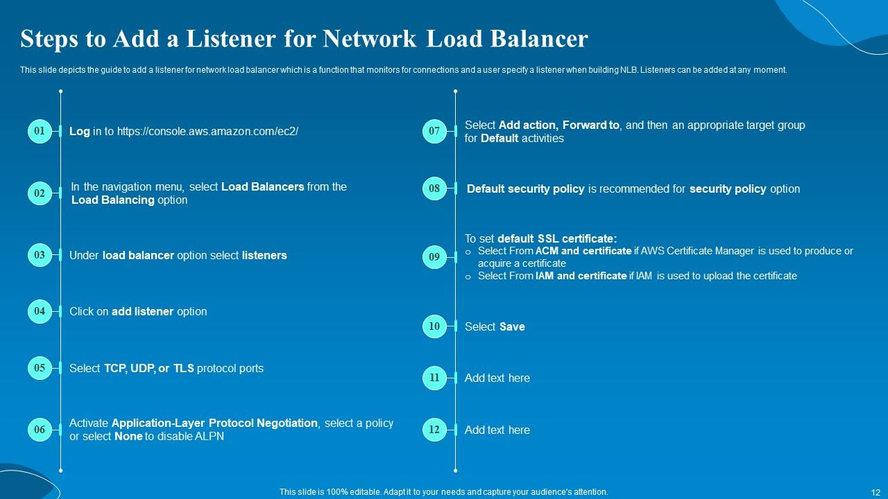 Network Load Balancer NLB Implementation Powerpoint Ppt Template Bundles PPT PowerPoint