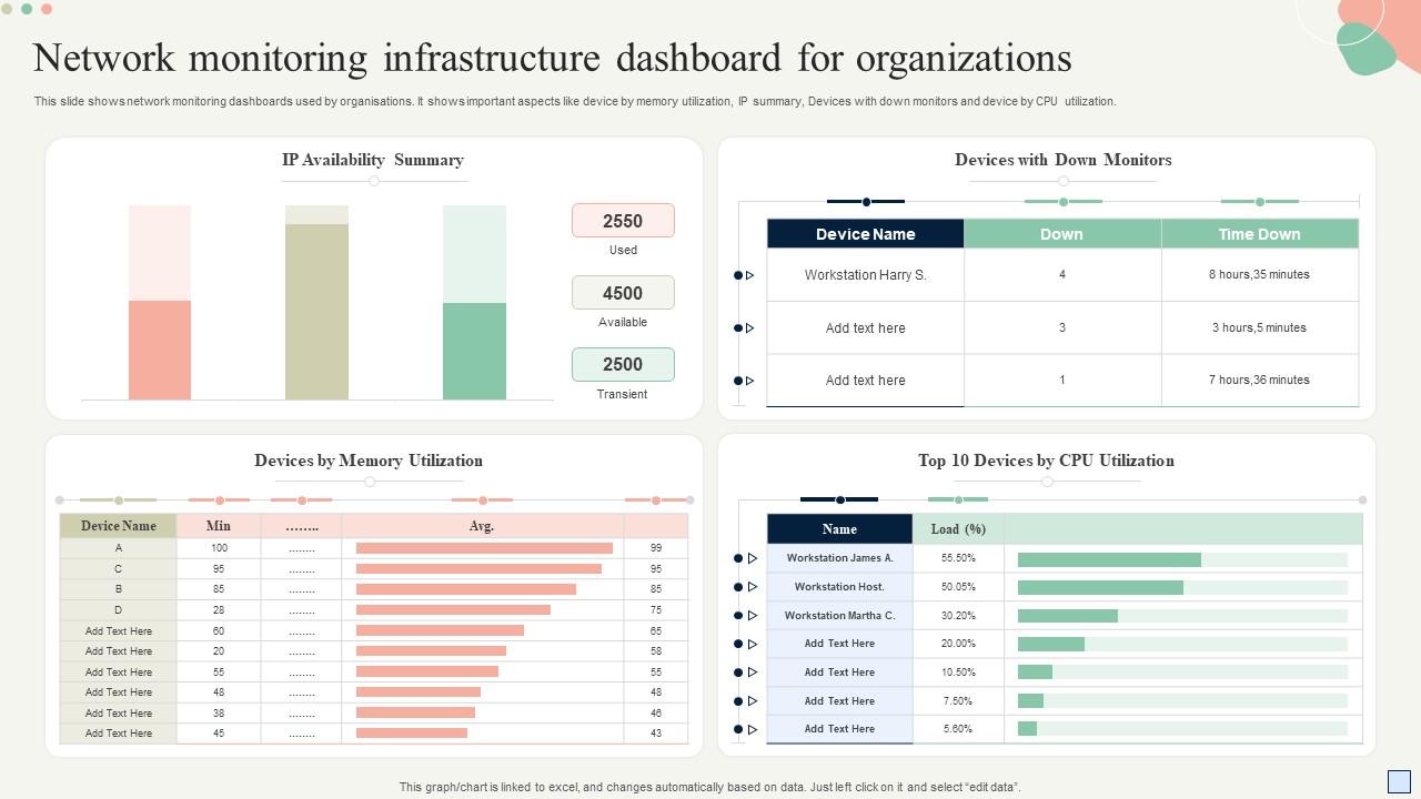 Network Monitoring Infrastructure Dashboard For Organizations PPT Template Network Monitoring Infrastructure Dashboard For Organizations PPT Template