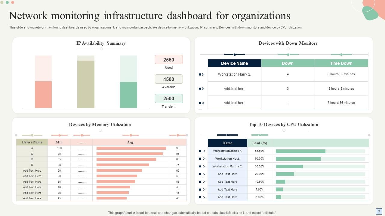 Network Monitoring PowerPoint PPT Template Bundles PPT Sample