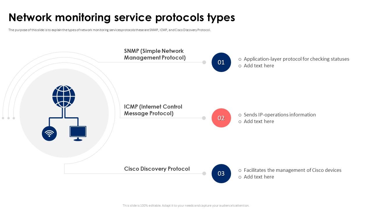 Network Monitoring Service Protocols Types PPT Sample Network Monitoring Service Protocols Types PPT Sample