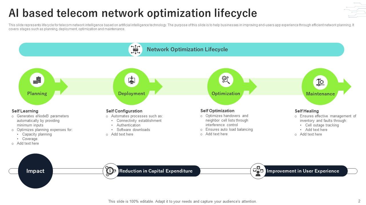 Network Optimization Powerpoint Ppt Template Bundles Ppt Slide