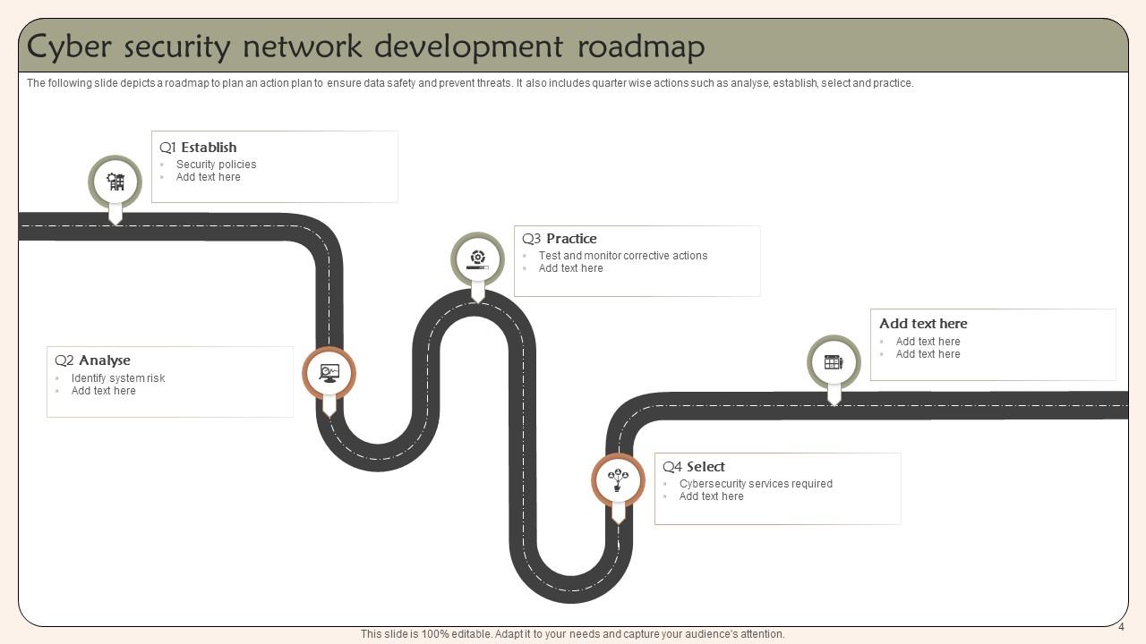 Network Roadmap Powerpoint Ppt Template Bundles Ppt Template
