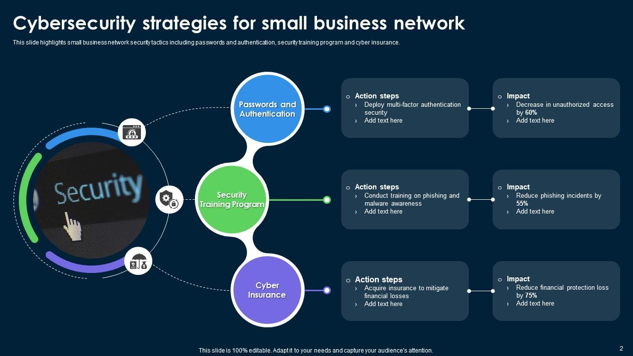 Network Security Powerpoint Ppt Template Bundles Crp Ppt Example