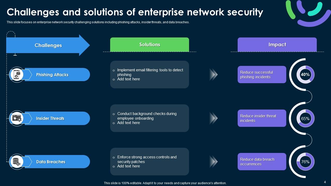 Network Security Powerpoint Ppt Template Bundles Crp Ppt Example