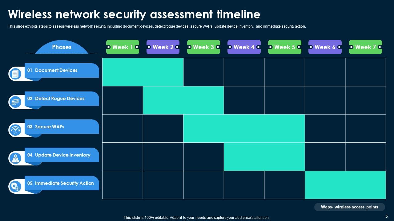 Network Security Powerpoint Ppt Template Bundles Crp Ppt Example
