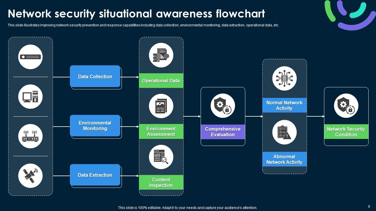 Network Security Powerpoint Ppt Template Bundles Crp Ppt Example