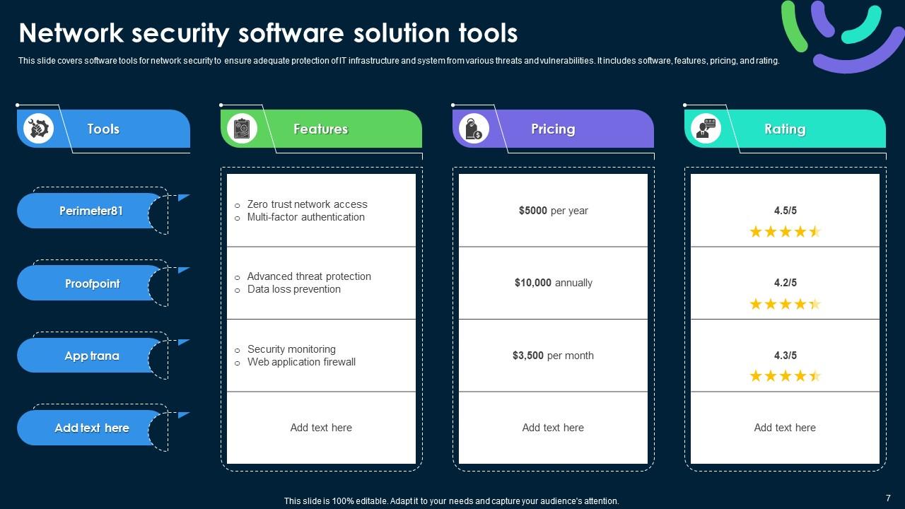 Network Security Powerpoint Ppt Template Bundles Crp Ppt Example