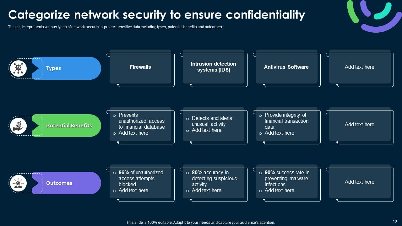Network Security Powerpoint Ppt Template Bundles Crp Ppt Example