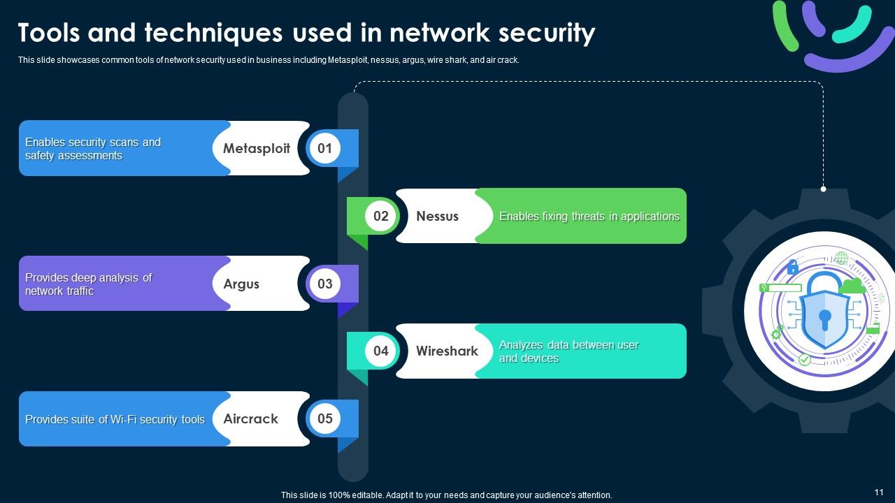 Network Security Powerpoint Ppt Template Bundles Crp Ppt Example