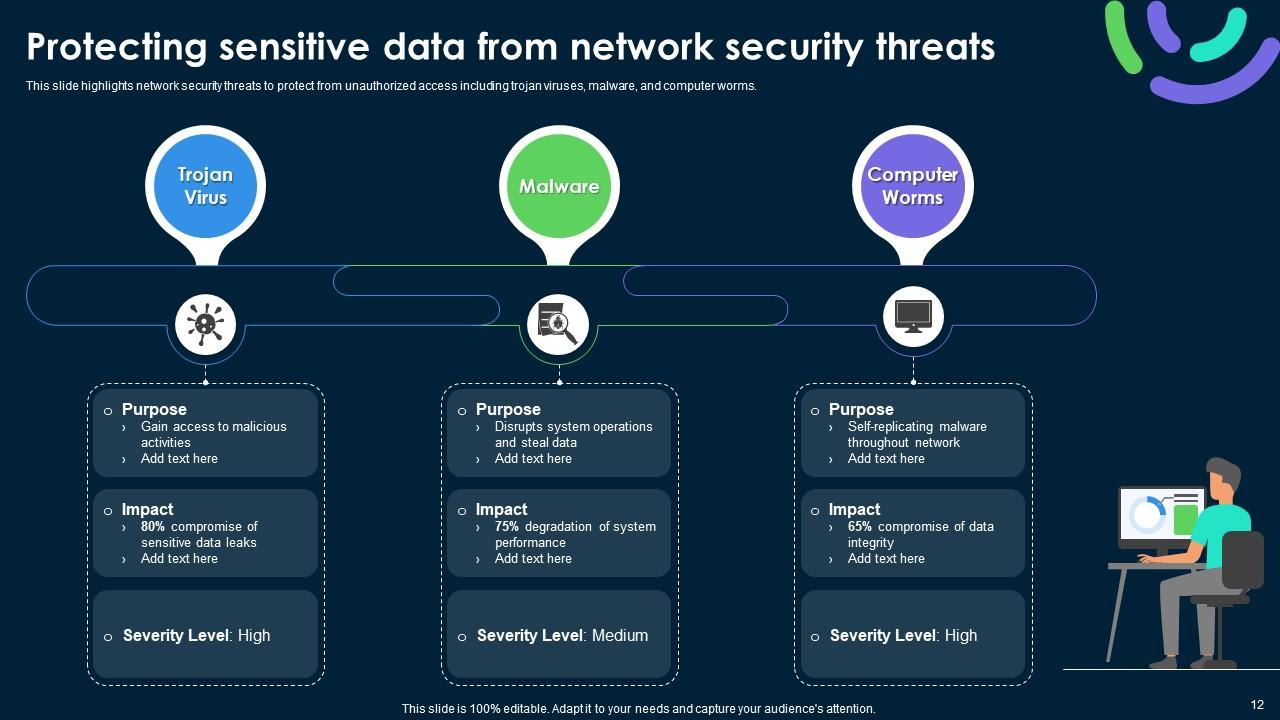 Network Security Powerpoint Ppt Template Bundles Crp Ppt Example