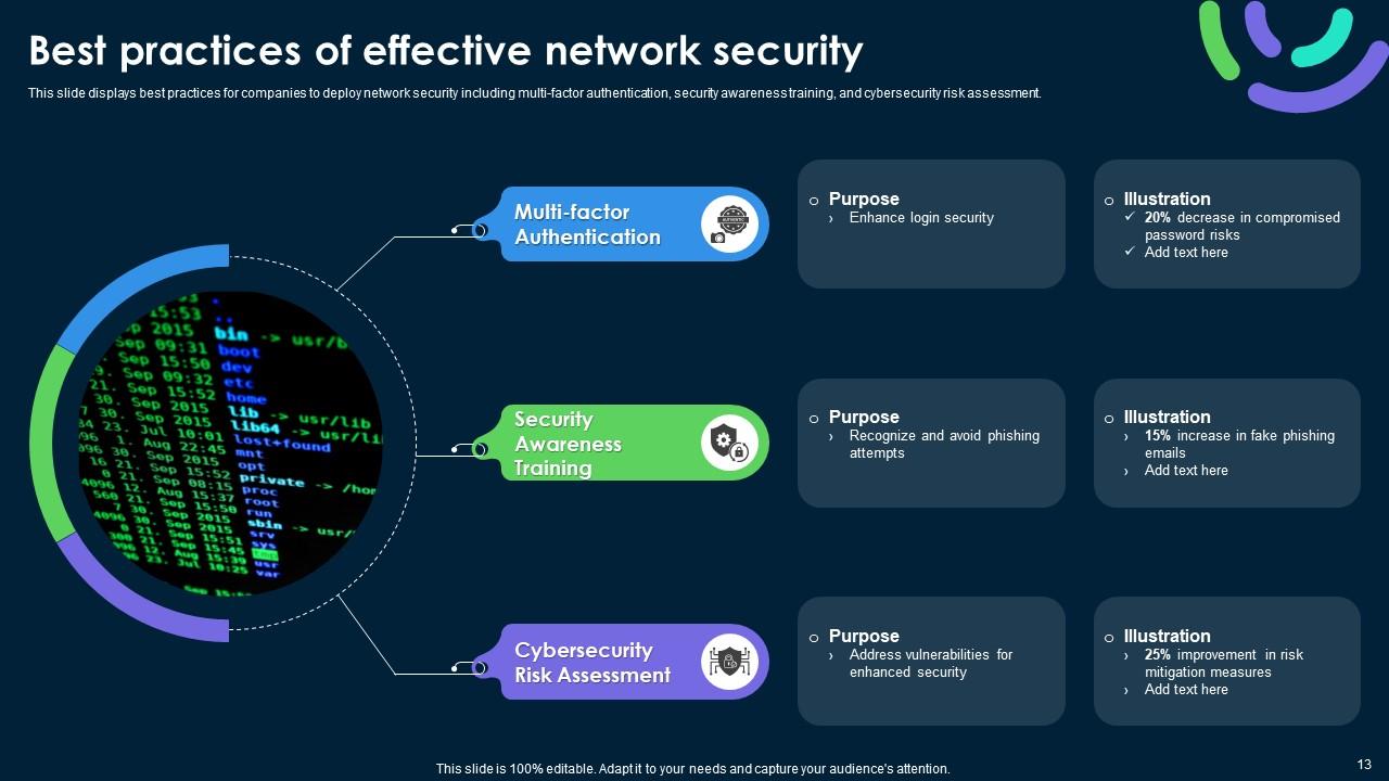 Network Security Powerpoint Ppt Template Bundles Crp Ppt Example