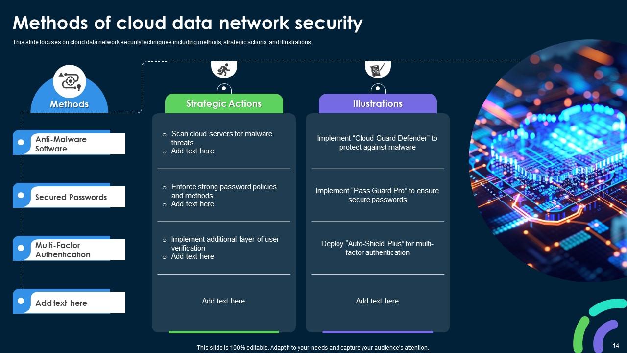 Network Security Powerpoint Ppt Template Bundles Crp Ppt Example