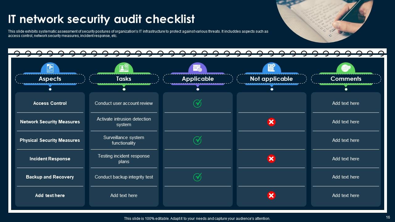 Network Security Powerpoint Ppt Template Bundles Crp Ppt Example