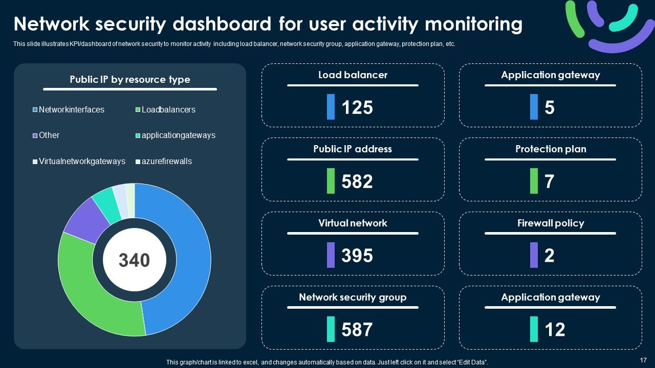 Network Security Powerpoint Ppt Template Bundles Crp Ppt Example