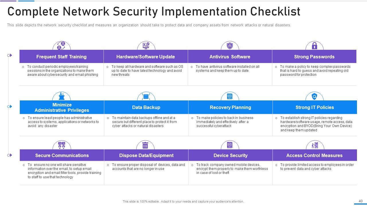 Top 10 Security Slide Powerpoint Presentation Templates In 2025