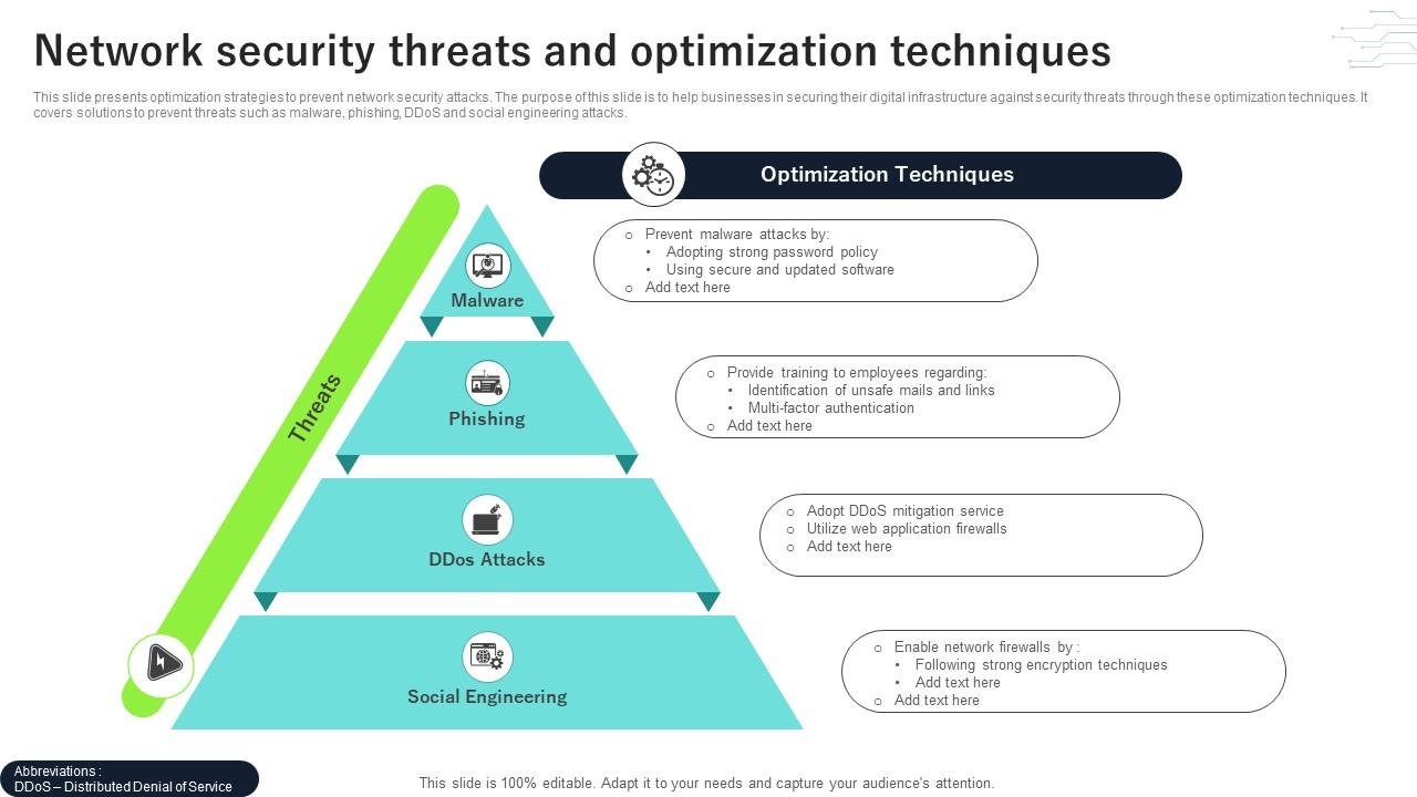 Network Security Threats And Optimization Techniques PPT Sample