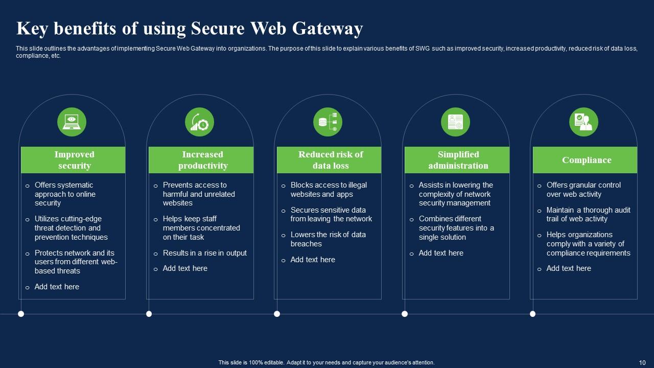 Top 10 Free Cyber Security Powerpoint Presentation Templates In 2025