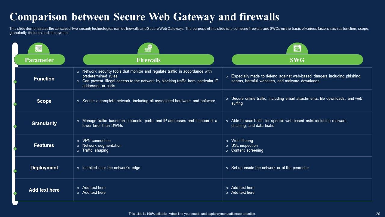 Top 10 Cyber Security Free Powerpoint Presentation Templates In 2025