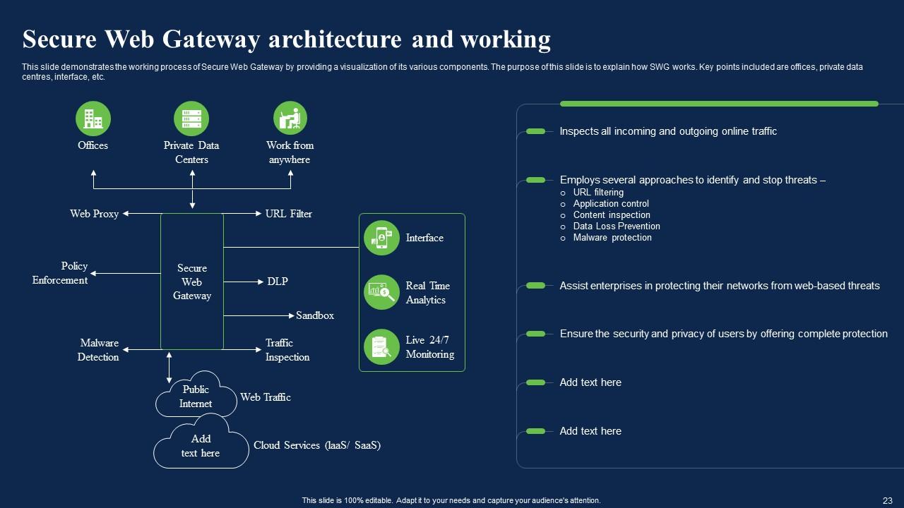 Top 10 Free Cyber Security Powerpoint Presentation Templates In 2025