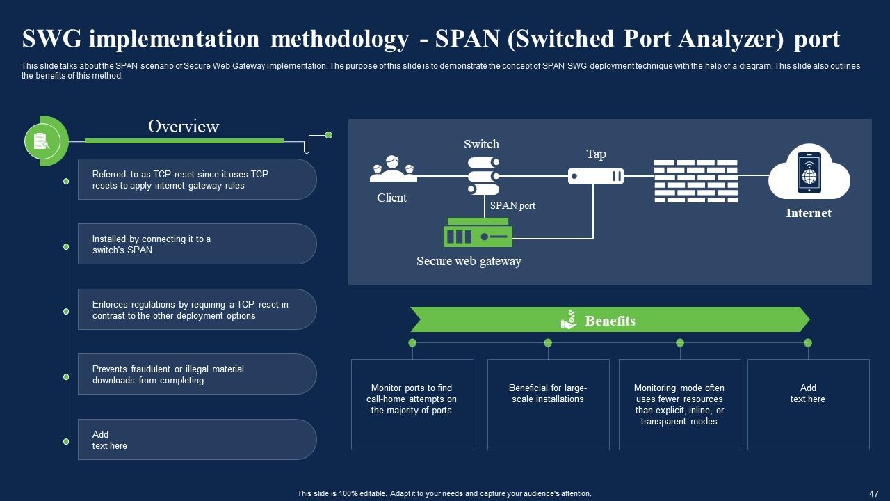 Top 10 Free Cyber Security Powerpoint Presentation Templates In 2025