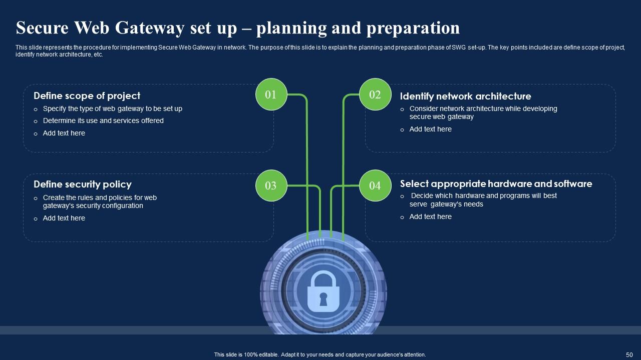 Top 10 Free Cyber Security Powerpoint Presentation Templates In 2025