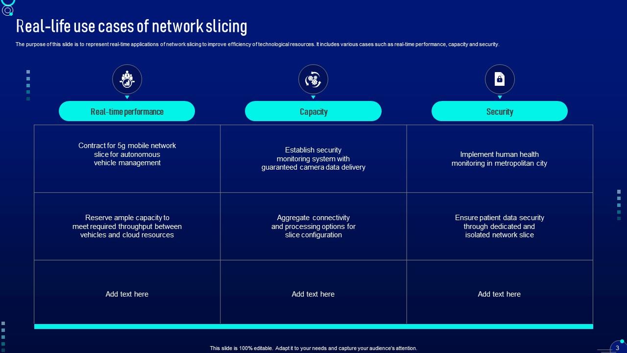 Network Slicing Powerpoint Ppt Template Bundles PPT Presentation Network Slicing Powerpoint Ppt Template Bundles PPT Presentation