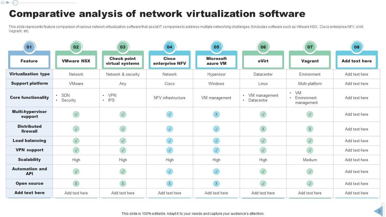 Network Virtualization Powerpoint Ppt Template Bundles PPT Presentation
