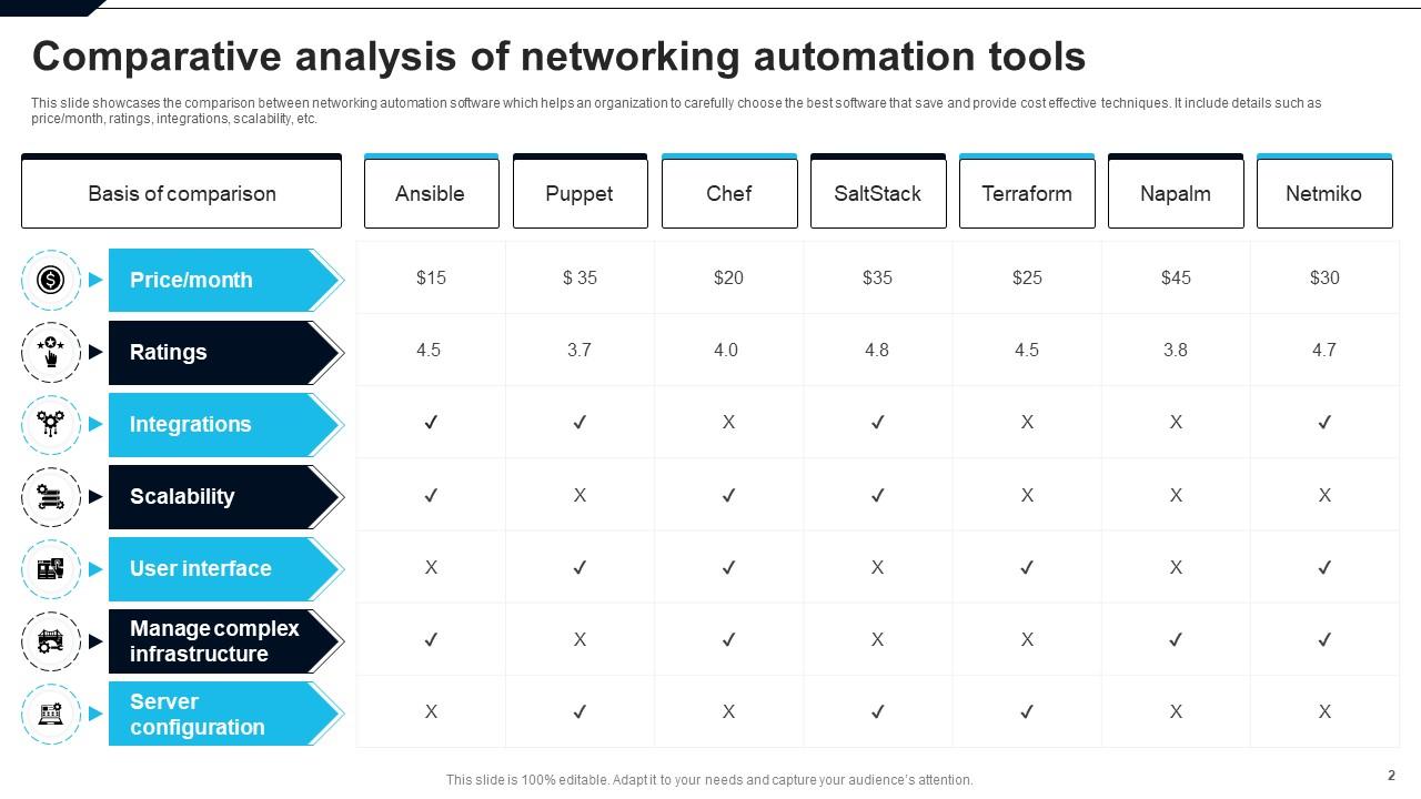 Networking Automation Powerpoint Ppt Template Bundles PPT Slide Networking Automation Powerpoint Ppt Template Bundles PPT Slide