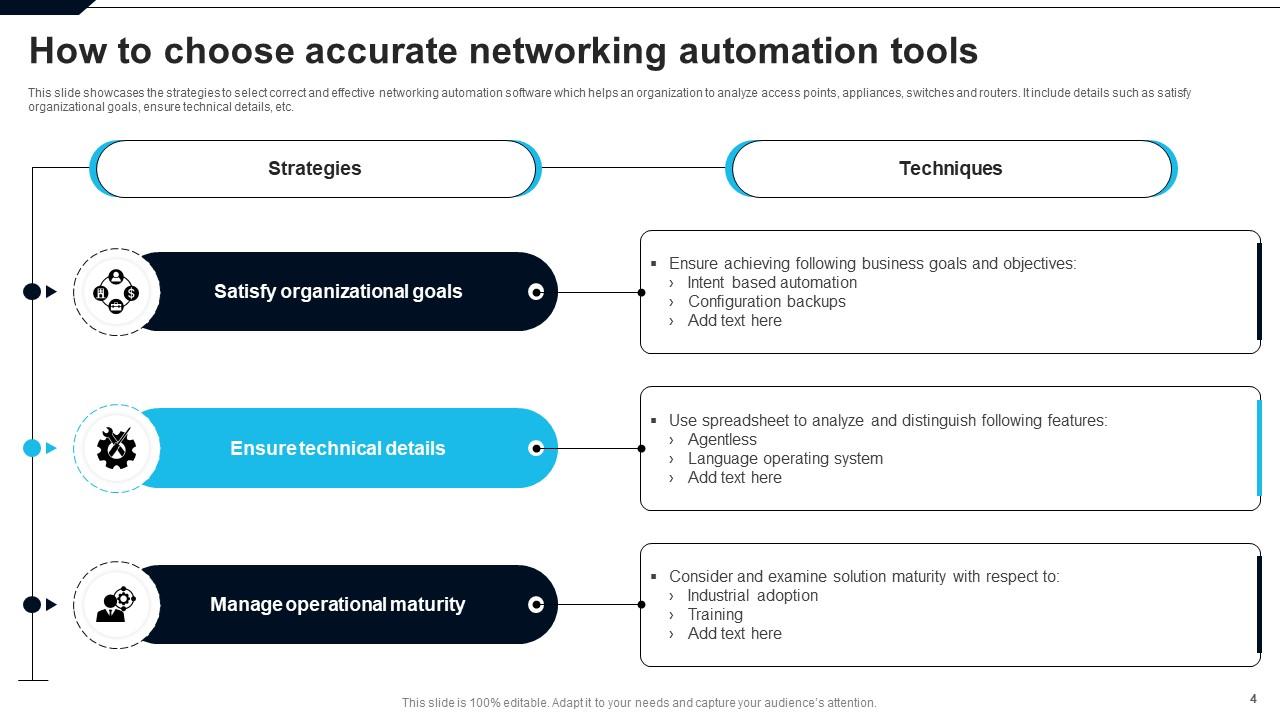 Networking Automation Powerpoint Ppt Template Bundles PPT Slide Networking Automation Powerpoint Ppt Template Bundles PPT Slide