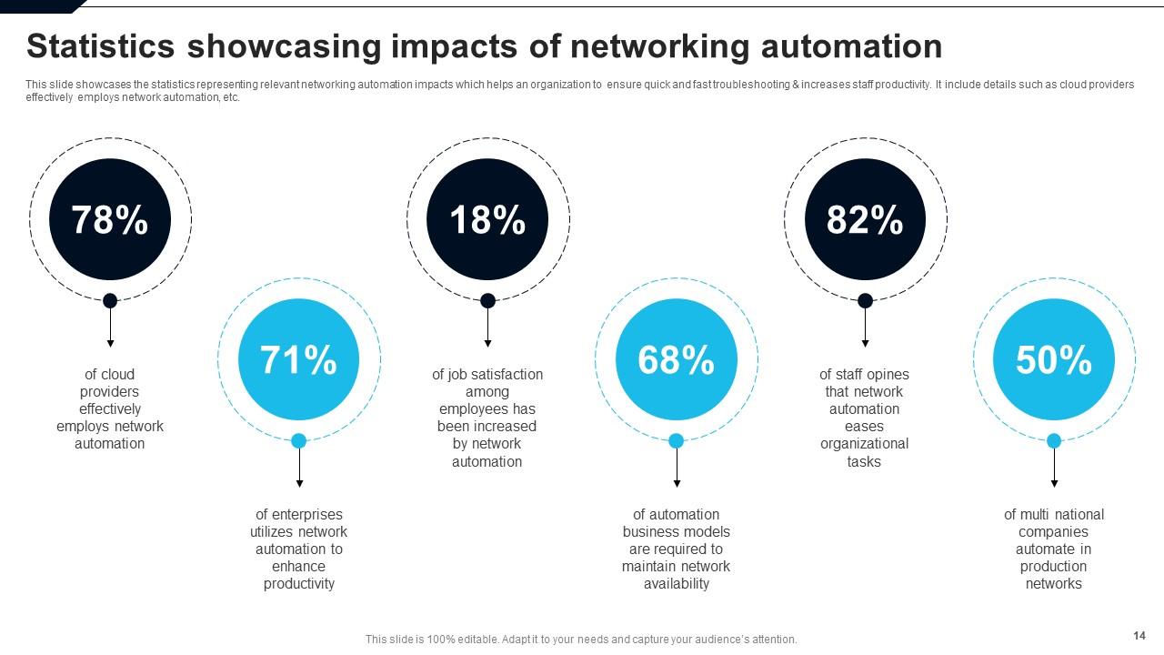 Networking Automation Powerpoint Ppt Template Bundles PPT Slide Networking Automation Powerpoint Ppt Template Bundles PPT Slide