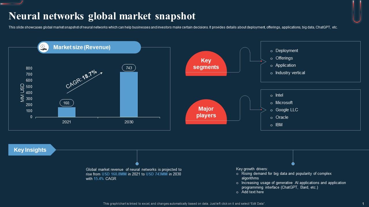 Neural Networks Global Market Snapshot A Beginners Guide To Neural AI SS PPT Presentation