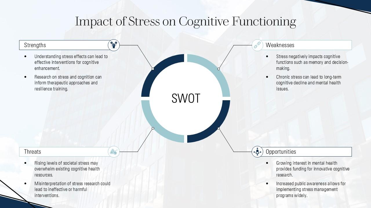 Top 10 Cognitive Psychology PowerPoint Presentation Templates in 2026