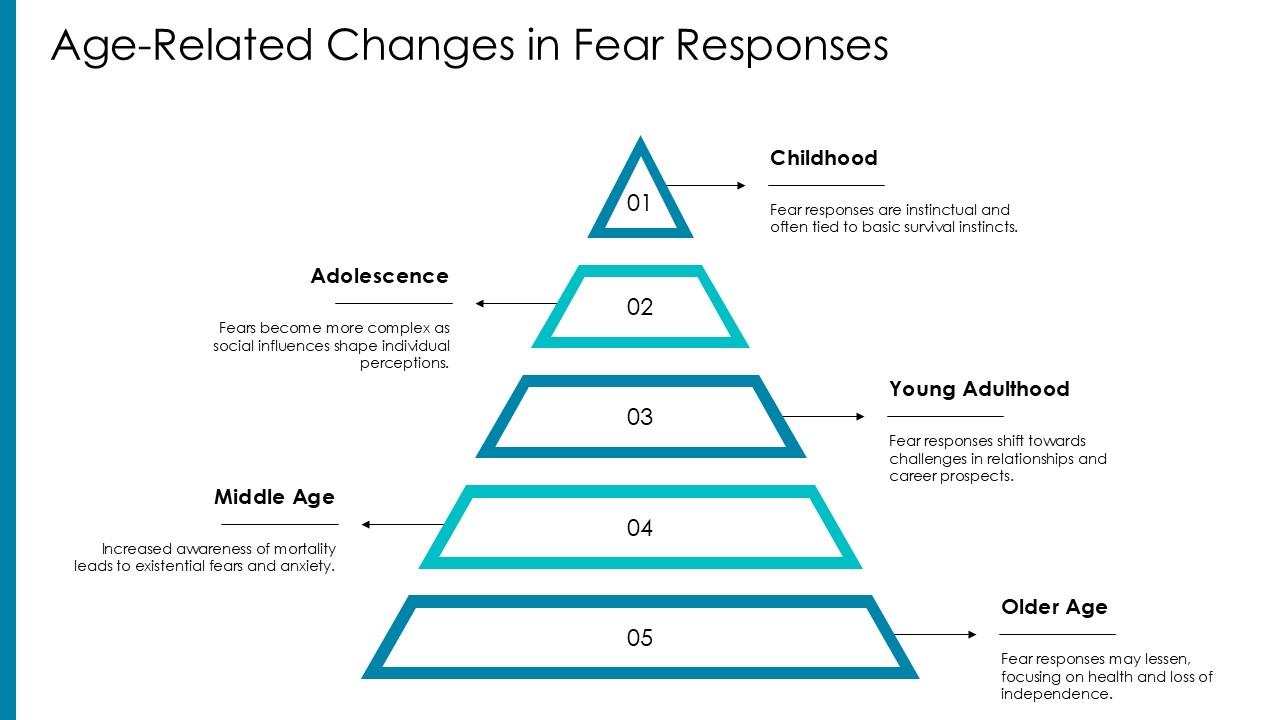 Top 10 Fears PowerPoint Presentation Templates in 2026