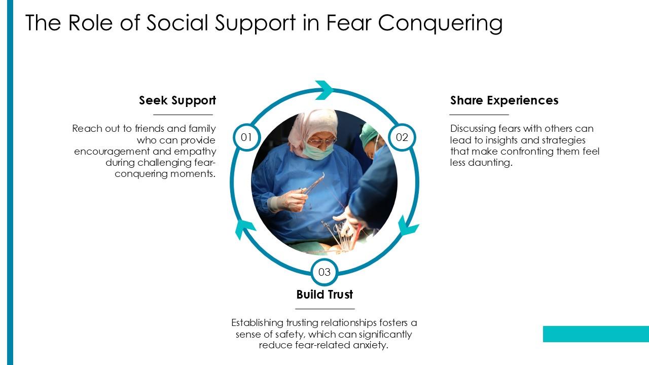 Top 10 Fears PowerPoint Presentation Templates in 2026