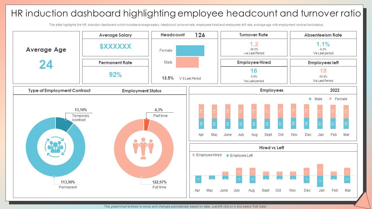 Top 10 Employee Attrition PowerPoint Presentation Templates in 2025