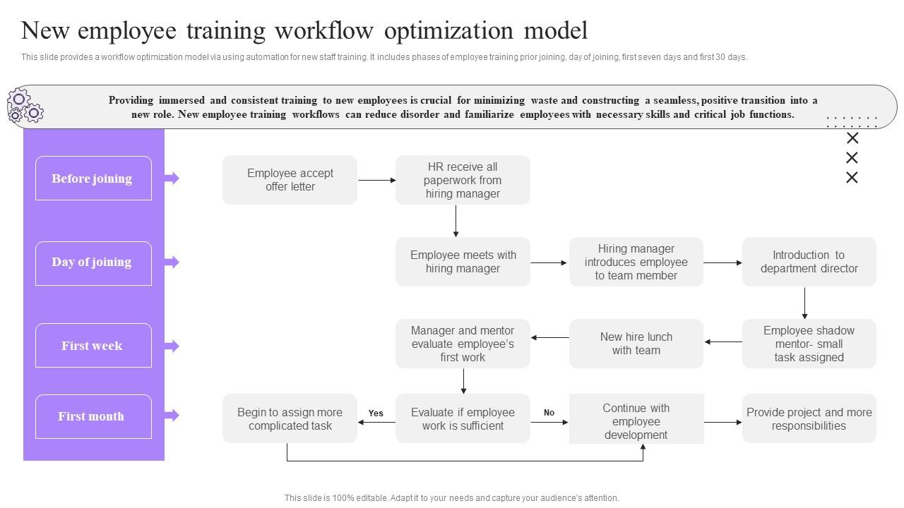 New Employee Training Workflow Optimization Process Automation ... New Employee Training Workflow Optimization Process Automation ...