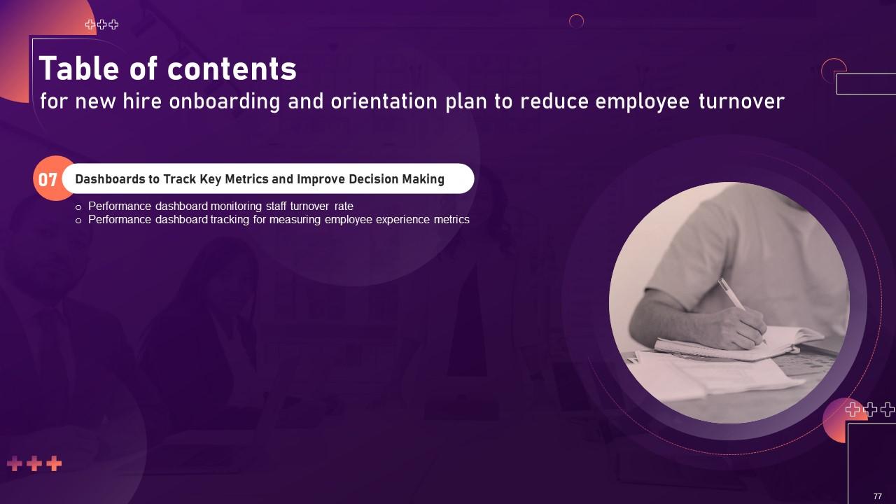 Top 10 Employee Onboarding PowerPoint Presentation Templates in 2024