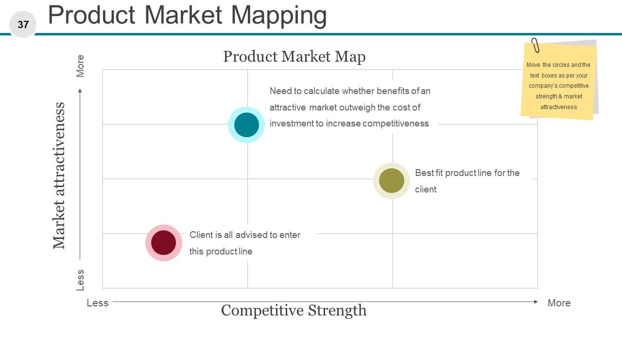 Top 10 Entering New Markets PowerPoint Presentation Templates in 2024