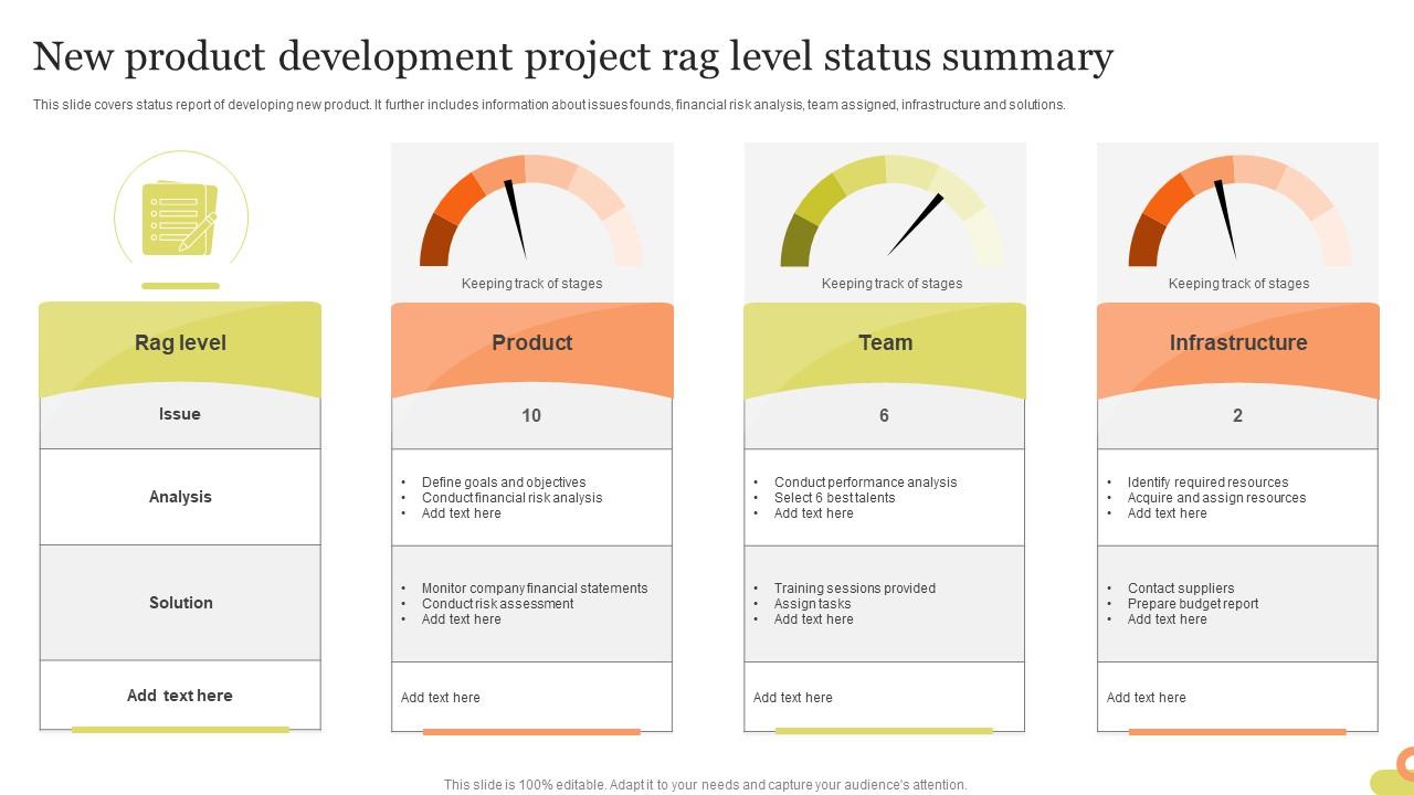 New Product Development Project Rag Level Status Summary PPT Template New Product Development Project Rag Level Status Summary PPT Template