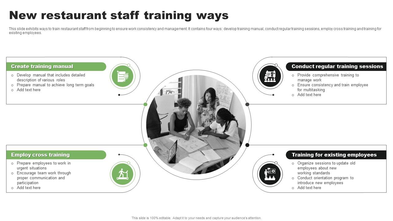 New Restaurant Staff Training Ways PPT Sample