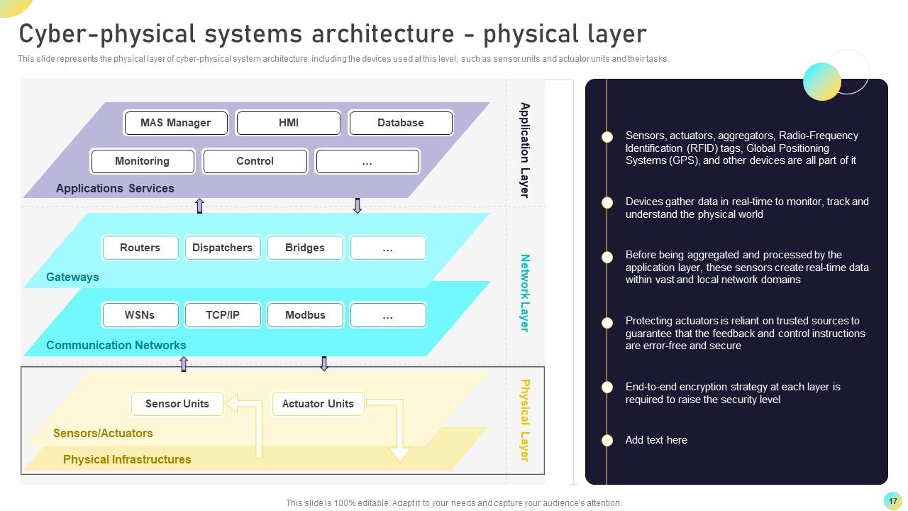 Next Generation Computing System Powerpoint Presentation Slides Ppt